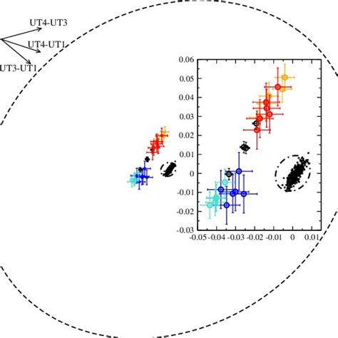 On Sky Position Angular Distances Were Transformed To Au Assuming A