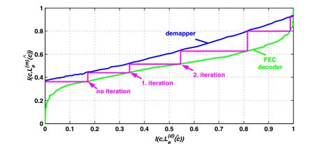 Optimum Assignment And The Hungarian Algorithm By Prasanna Sethuraman Tds Archive Medium