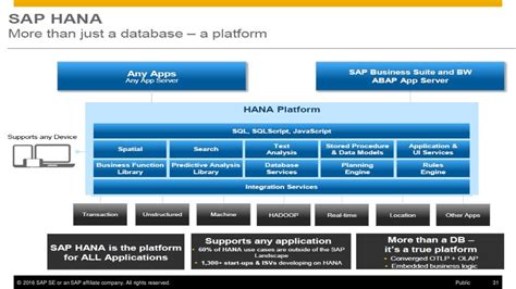 Why Sap Hana