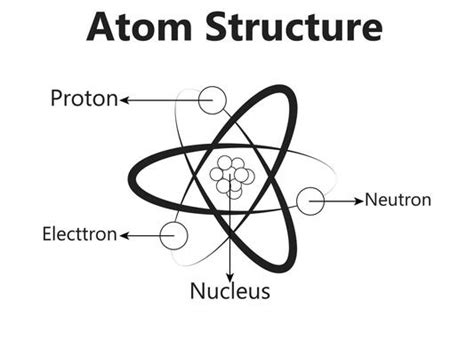 Atomic Structure Vector Art Icons And Graphics For Free Download