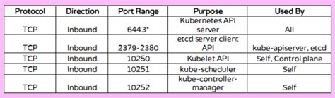Kubernetes Installation On Centos 8