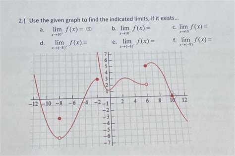 solved 2 use the given graph to find the indicated limits