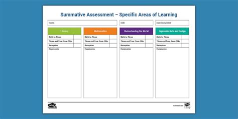 Summative Assessment Example Early Years Observation Form