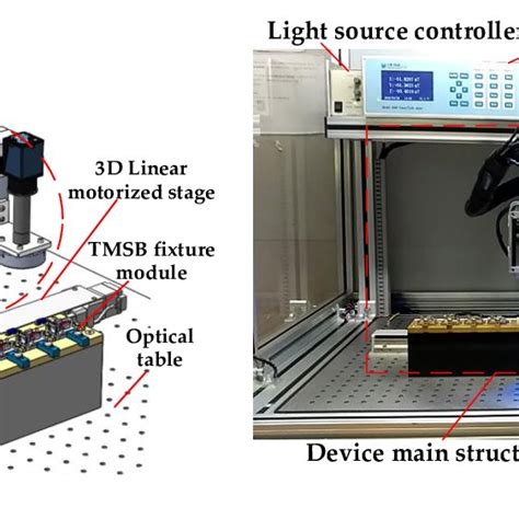 Tmsp Matching Device A Overall Structure B Device In Matching Tmsp Matching Device A Overall Structure B Device In Matching