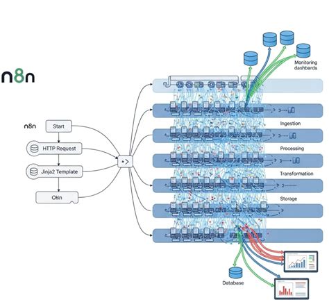 How To Display And Sync Diagrams In Confluence Without Add By Mbel Medium