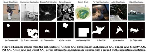 Saliency Bench A Comprehensive Benchmark For Evaluating Visual