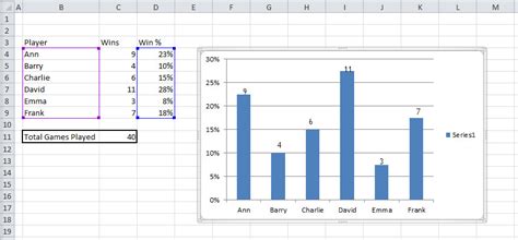 Microsoft Office Can I Use Different Columns Of Data For The Same Axis Same Series In