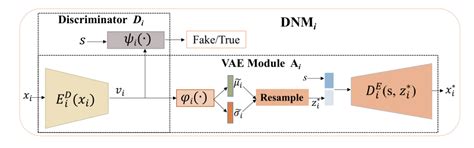 Text To Image论文精读dr Gan：分布正则化的生成对抗网络 Distribution Regularization For