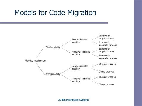 Processes Threads Os Threads In Distributed Systems Object