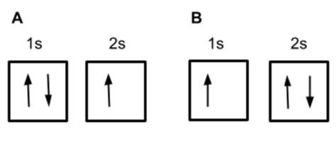 Orbital Notation