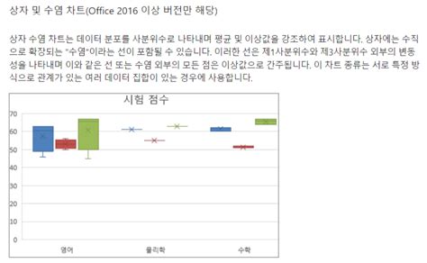 엑셀 그래프 만들기 그리고 2개를 하나로 합치기 Feat 차트 사용 방법 네이버 블로그