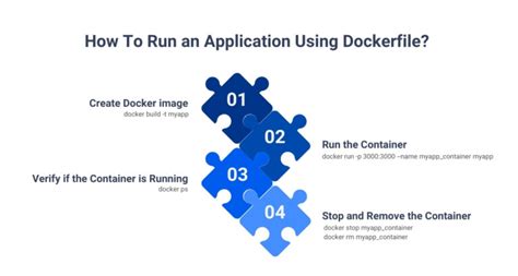 Triveni Docker Body Images Triveni