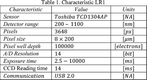 Table 1 From Calibration Method For Correlated Color Temperature Cct Measurement Using Rgb