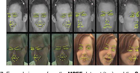 Figure 7 From Coupled Gaussian Processes For Pose Invariant Facial Expression Recognition