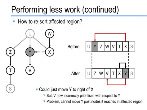 Ppt A Dynamic Algorithm For Topologically Sorting Directed Acyclic Graphs Powerpoint