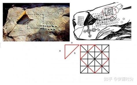 宇宙时空规律，与人类未来 ——大梦的读书笔记 第二章 第五节 继续寻找比太阳系更大级别的周期 知乎