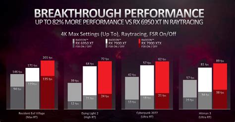 Amd Graphics Cards Benchmarks At Nancy Spradlin Blog