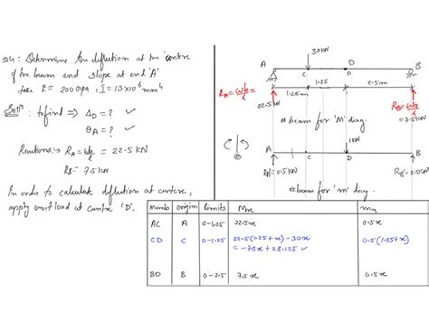 14 Vertual Work Method Method Problems Ppt