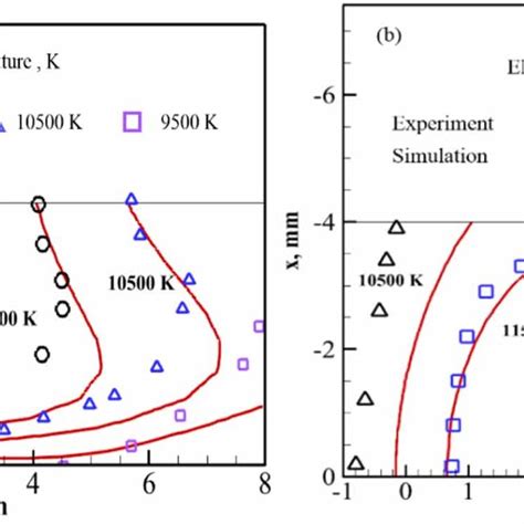 Comparison Between The Experimentally Measured Symbols And Calculated Download Scientific