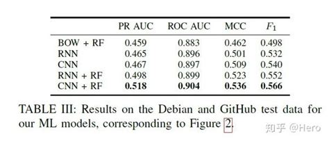 Automated Vulnerability Detection In Source Code Using Deep
