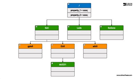 RTOS Wars FreeRTOS Vs Zephyr A Decision You Cant Afford To Get Wrong Sirin Software