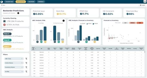 randy levine on linkedin astrato nocodeplatform lowcodeplatform