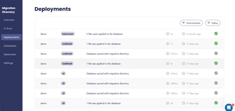 Using Gitops For Databases Codefresh
