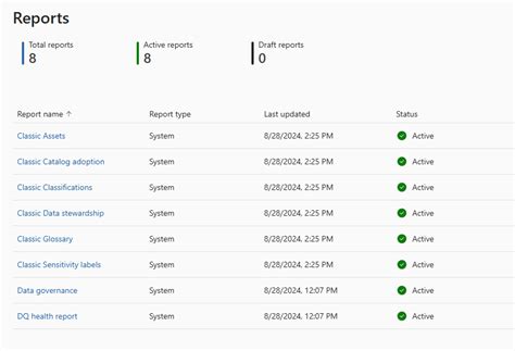 data health management in microsoft purview unified catalog microsoft