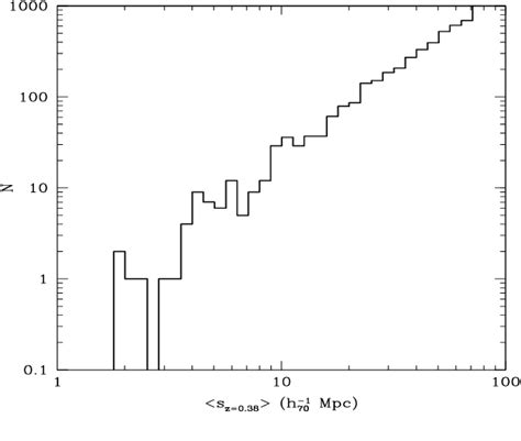 Figure 3 From The Soft X Ray Cluster Agn Spatial Cross Correlation