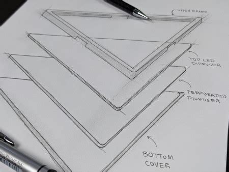 How To Start The Prototyping Process Using Sketching And Mockups Custom Maker Pro