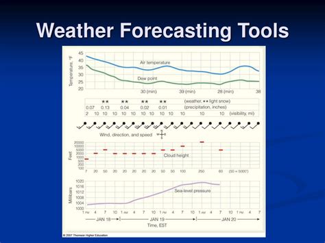 Ppt Chapter 9 Weather Forecasting Powerpoint Presentation Free Download Id 5946667