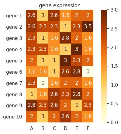 Python Graph Gallery Data Visualization With Matplotlib Seaborn Libraries