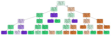 sklearn决策树（decision tree）多分类问题 多分类决策树 csdn博客