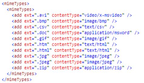A Programmer S Blog How To Get The Content Type MimeType Of A File In C