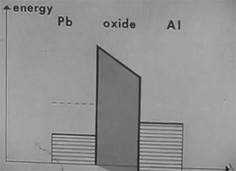 The Superconducting Energy Gap