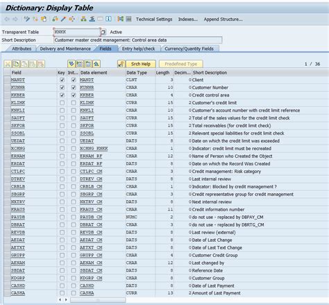 Sap Accounts Receivable Tables Important List Of Sap Ar Tables