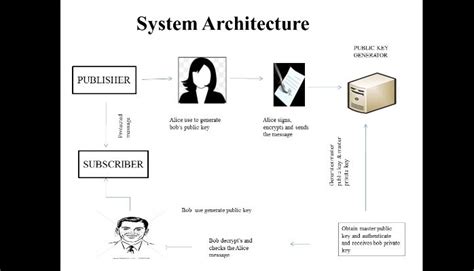 Segment Based Anomaly Detection With Estimated Sample Covariance Matrix In Wireless Sensor Networks