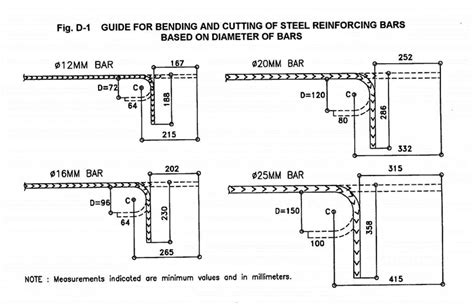 Solved Fig D GUIDE FOR BENDING AND CUTTING OF STEEL Chegg