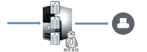 【操作系统】中断和异常 植树chen 博客园