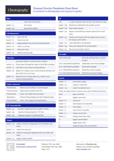 Metasploit 450 Dev15713 Cheat Sheet By Huntereight Download Free