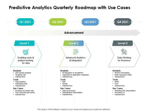 Predictive Analytics Quarterly Roadmap With Use Cases Presentation Graphics Presentation