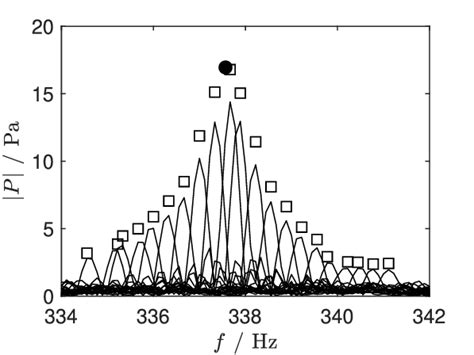 Fourier Transforms Of The Recordings For The Estimation Of The Download Scientific Diagram