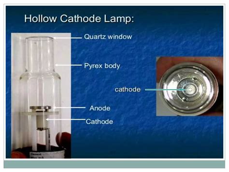 Atomic Absorption Spectroscopy Pptx