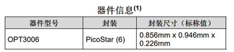 又是入坑智能家居的一天：如何零代码diy光照传感器？控制灯具亮度、定时、统计光照数据、万物互联 自制光照强度传感器 csdn博客
