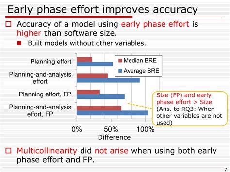 PPT Revisiting Software Development Effort Estimation Based On Early Phase Development