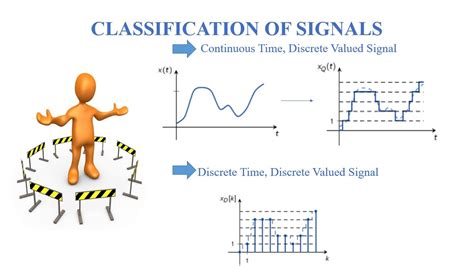 dsp introduction youtube
