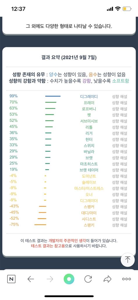 움 on Twitter 디그레이디