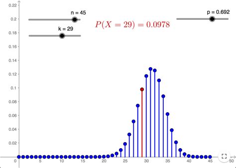 Statistics Binomial Distribution