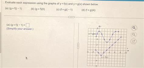 Solved Evaluate Each Expression Using The Graphs Of Yfx