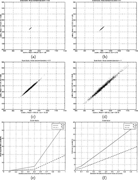 The Variation Of The Intrinsic Parameters Scale Factor α X α Y